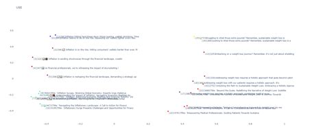 embedding models using llms to create synthetic comparison data and the