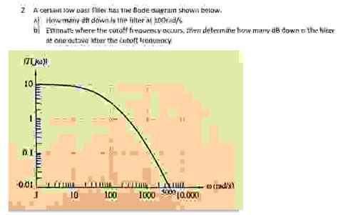 Solved A Certain Low Pass Filter Has The Bode Diagram Shown