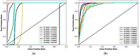 Remote Sensing Free Full Text Generalized Zero Shot Space Target Recognition Based On Global