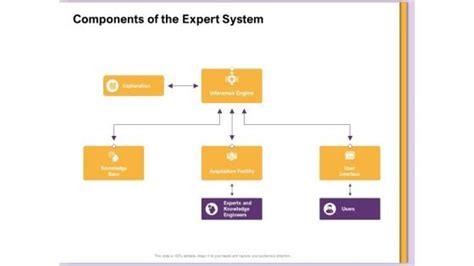 Machine Learning Components Powerpoint Templates Slides And Graphics