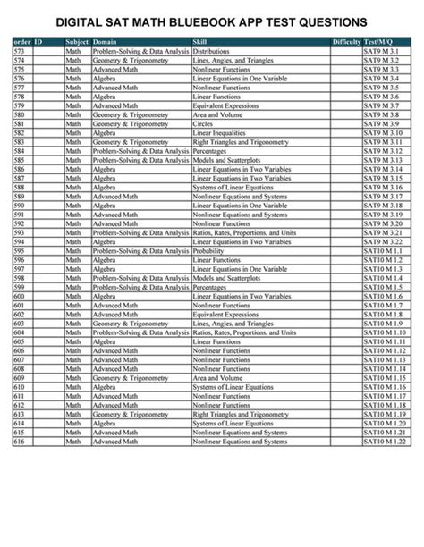 My Publications Sat Math Bluebook App Test Questions No Answers Page 14 Created With