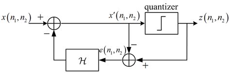 error diffusion model the former is nonlinear error diffusion and the