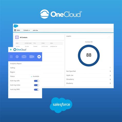 boost sales with onecloud integration onecloud posted on the topic