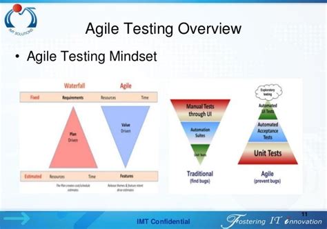 agile testing introduction