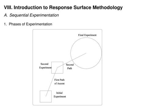 Ppt Viii Introduction To Response Surface Methodology Sequential