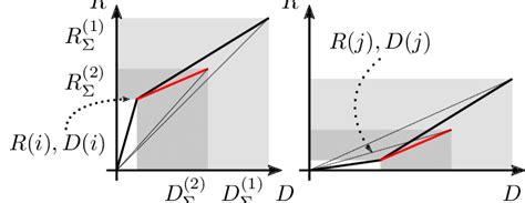 Example showing that a lower ratio R Σ D Σ can lead to a Download Scientific Diagram