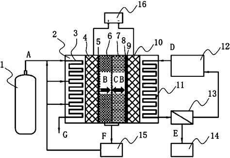 An Electrochemical Hydrogenation Device And Method Eureka Patsnap