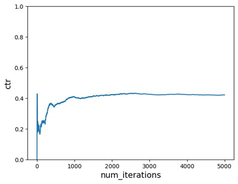 Contextual Bandit Content Personalization Vowpal Wabbit Next Documentation