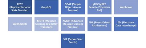 Nikhilesh Potdukhe On Linkedin Api Apiprotocols