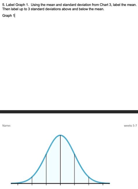 Solved Label Graph Using The Mean And Standard Chegg