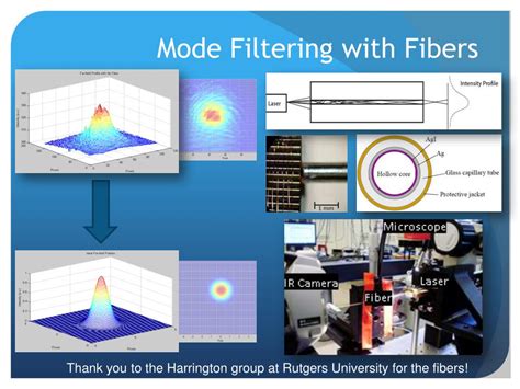 Ppt Mode Filtering Of A λ ≈ 14 μm Quantum Cascade Laser Via Single