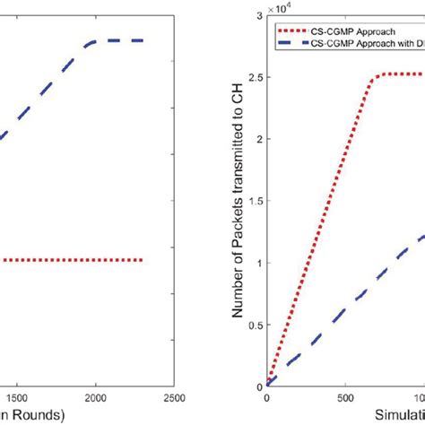 wsn scenario—intel berkeley research lab download scientific diagram