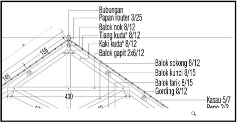 Media Pembelajaran Berbasis Internet Media Online