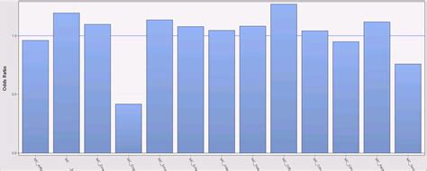 Making The Case For Algorithmic Digital Attribution