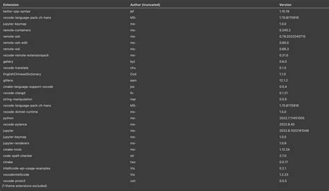 Terminal Doesnt Work · Issue 159519 · Microsoft Vscode · Github