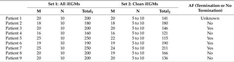 table 1 from a data driven preprocessing framework for atrial