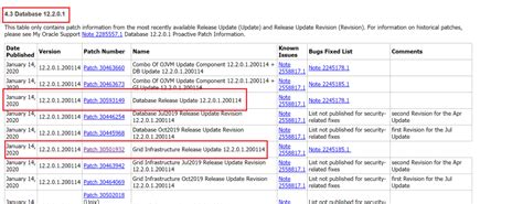 Identificando O último Psu Patch Set Update Para Seu Ambiente Oracle Swiv