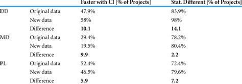 Results Of A Re Analysis Using A New Data Set Download Scientific