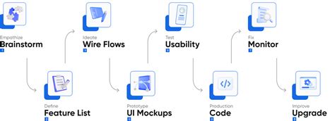 UI UX Design Development Innoverdigital