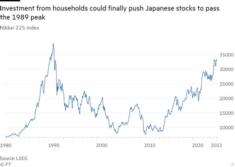일본의 막대한 가계저축이 마침내 주식으로 돌아올 수 있을까 Pado