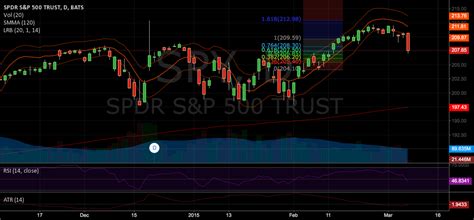 Linear Regression Bands — Indicator By Max007 — Tradingview