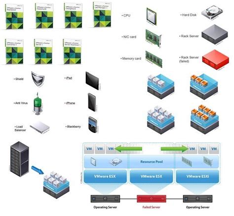 Vmware Vsphere Powerpoint Graphics And Visio Stencils