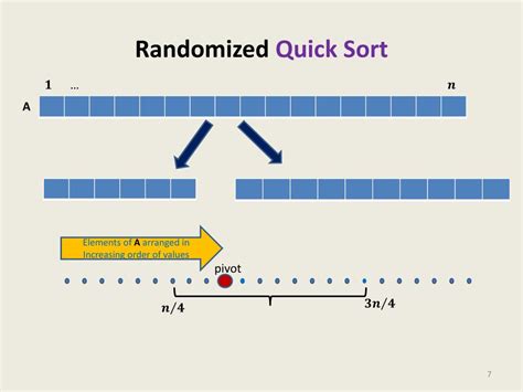 Ppt Randomized Algorithms Cs648 Powerpoint Presentation Free