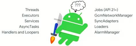 Android开发笔记：retrofit Ok3 Coroutines Livedata打造一款网络请求框架 腾讯云开发者社区 腾讯云