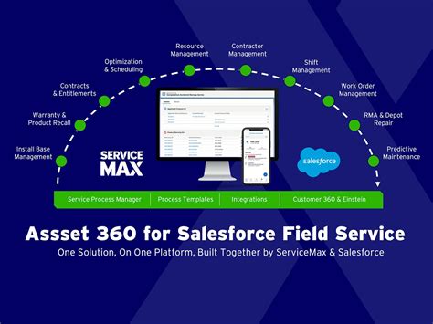 Salesforce Field Service Vs Servicemax 2022 Feature And Pricing Comparison On Capterra