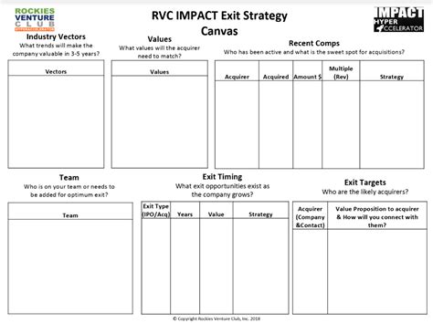 the startup exit strategy canvas