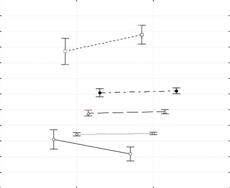 diff erences between arithmetic mean values of individual tests by