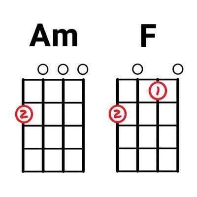 Ukulele Archives