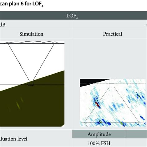 Linear Phased Array Inspection Using Tip Diffraction Technique