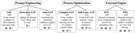 논문 리뷰 Benchmarking Large Language Models For Math Reasoning Tasks