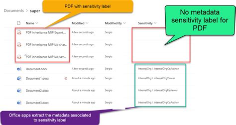 Sharepoint Online Doesnt Show Sensitivity Labels In The Column Sensitivity In Pdfs However