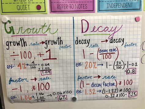 Exponential Functions Anchor Chart Exponential Functions Math Notes