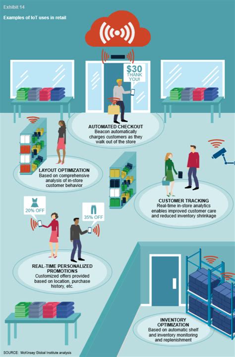 The Internet Of Things IOT Value Will Be 11 Trillion USD In 2025 Elias On Tech Business
