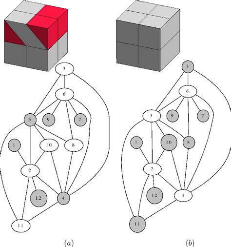 Figure 1 From Hex Dominant Meshing Approach Based On Frame Field