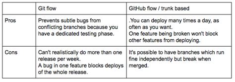 Antifragility And Git Flow Antifragility Is A Concept Coined By By