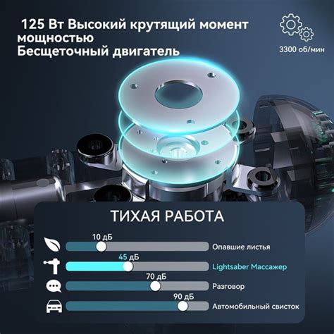 Перкуссионный массажер для тела, Booster Lightsaber Pro, Массаж ...