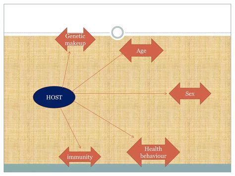 Theories Of Disease Causationppt