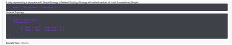 Keyspace Creation With Dc Information Ko In V2 · Issue 2231 · Stargate