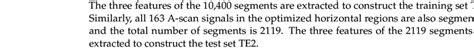 Recognition Performance Of Target Horizontal Regions For The Simulated