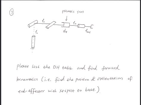Solved Please List The DH Table And Find Forward Kinematics Chegg