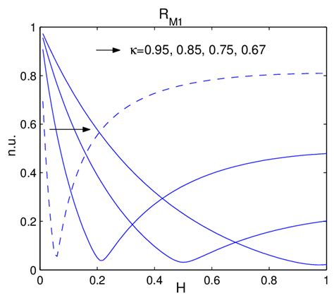 4 Frequency Normalization Self Referencing Parameter Versus Ring Download Scientific Diagram