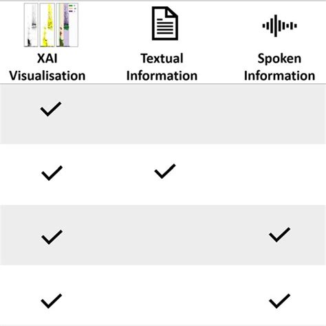 Schematics Of The Used Speech Recognition System 1 A Spectrogram Is Download Scientific