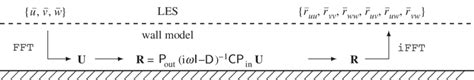 Implementing The Impedance Boundary Condition Download Scientific Diagram