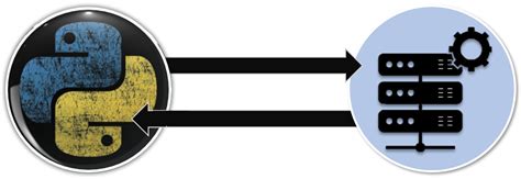 Fullstack Python