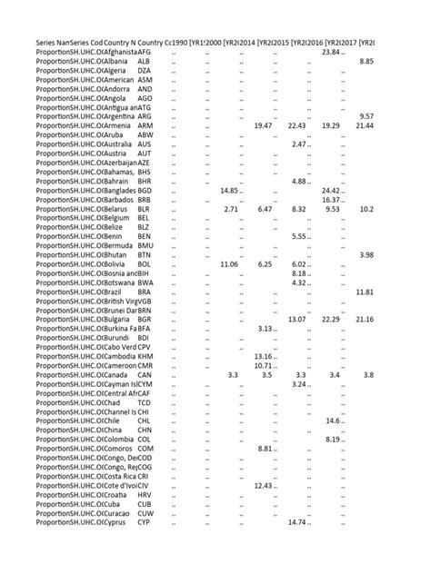 P Data Extract From World Development Indicators Pdf Sustainability P Data Extract From World Development Indicators Pdf Sustainability