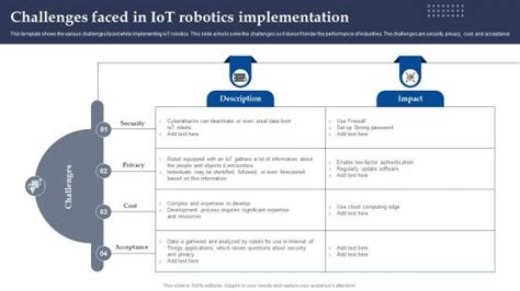 Iot Challenges Slide Team